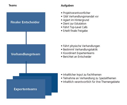 M&A-Verhandlungen erfolgreich führen – Teil 1/4 ·Teil 1 · complemus ...